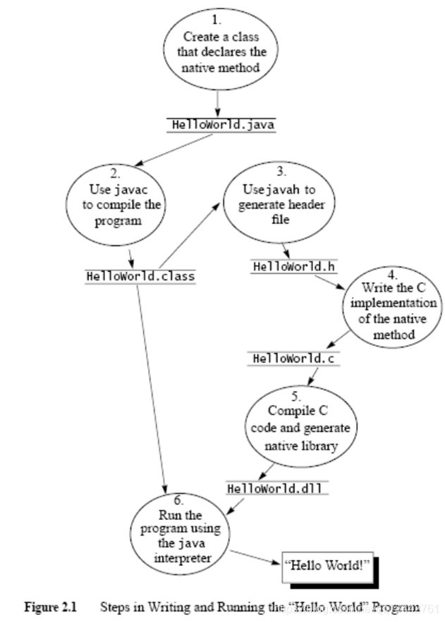 Java笔记-Java通过JNI调用Linux上so文件_java jni linux c so-CSDN博客
