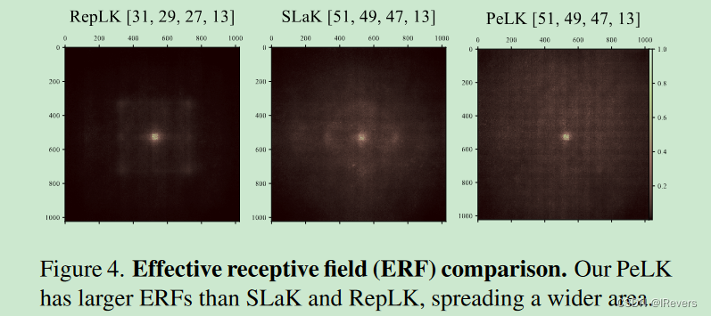 PeLK：通过周边卷积的参数高效大型卷积神经网络_pelk: parameter-efficient large kernel convnets wi-CSDN博客