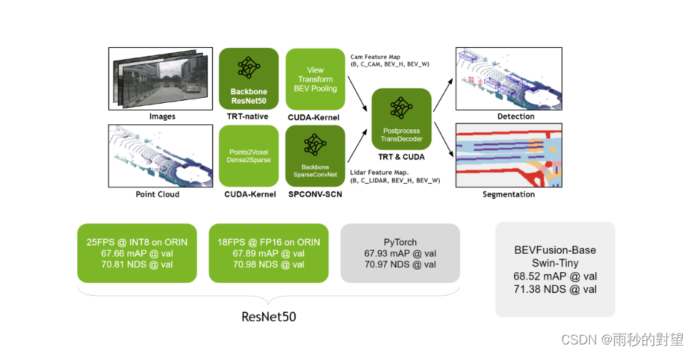 CUDA-BEVFusion环境部署与推理运行(Lidar_AI_Solution)_bevfusion部署-CSDN博客