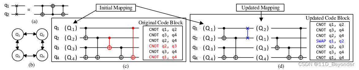 Tackling the Qubit Mapping Problem for NISQ-Era Quantum Devices-CSDN博客