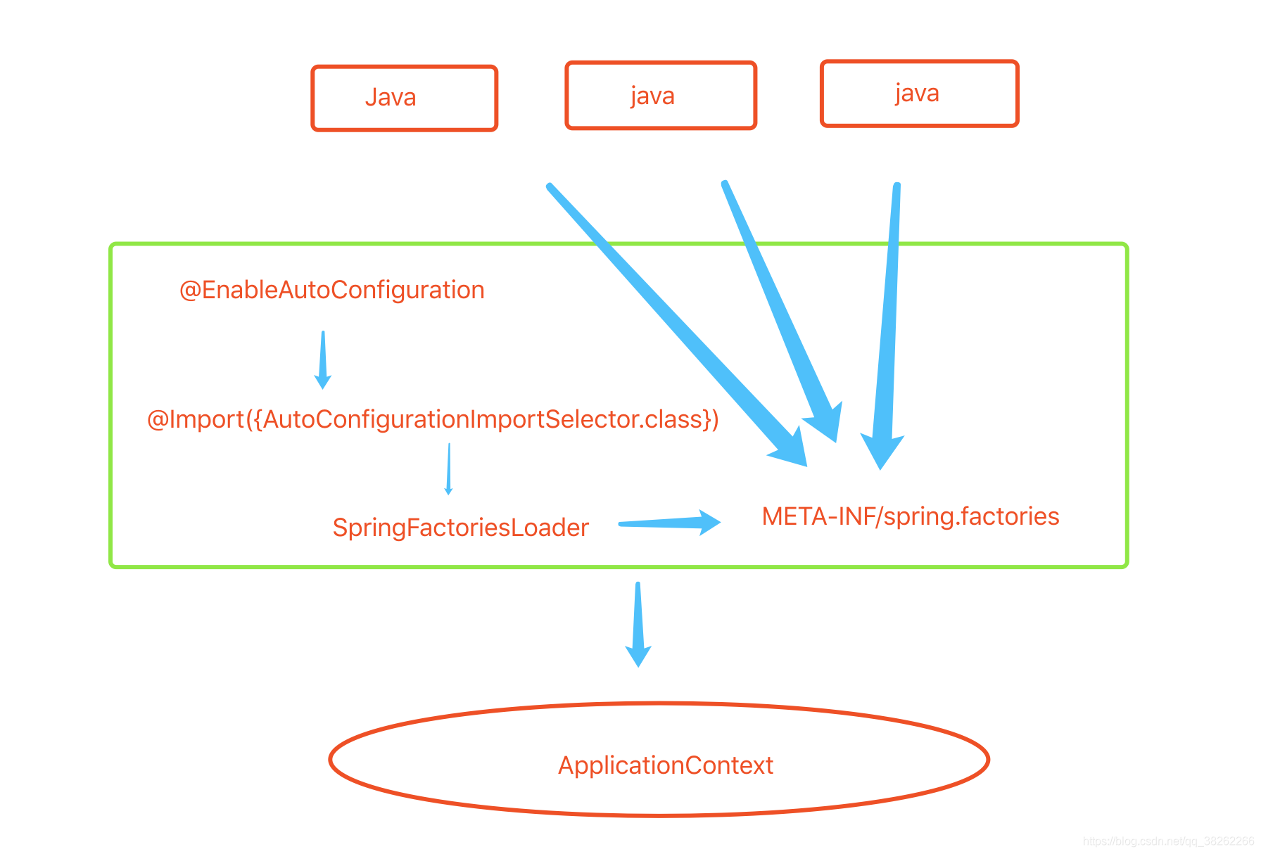 @EnableAutoConfiguration注解-CSDN博客