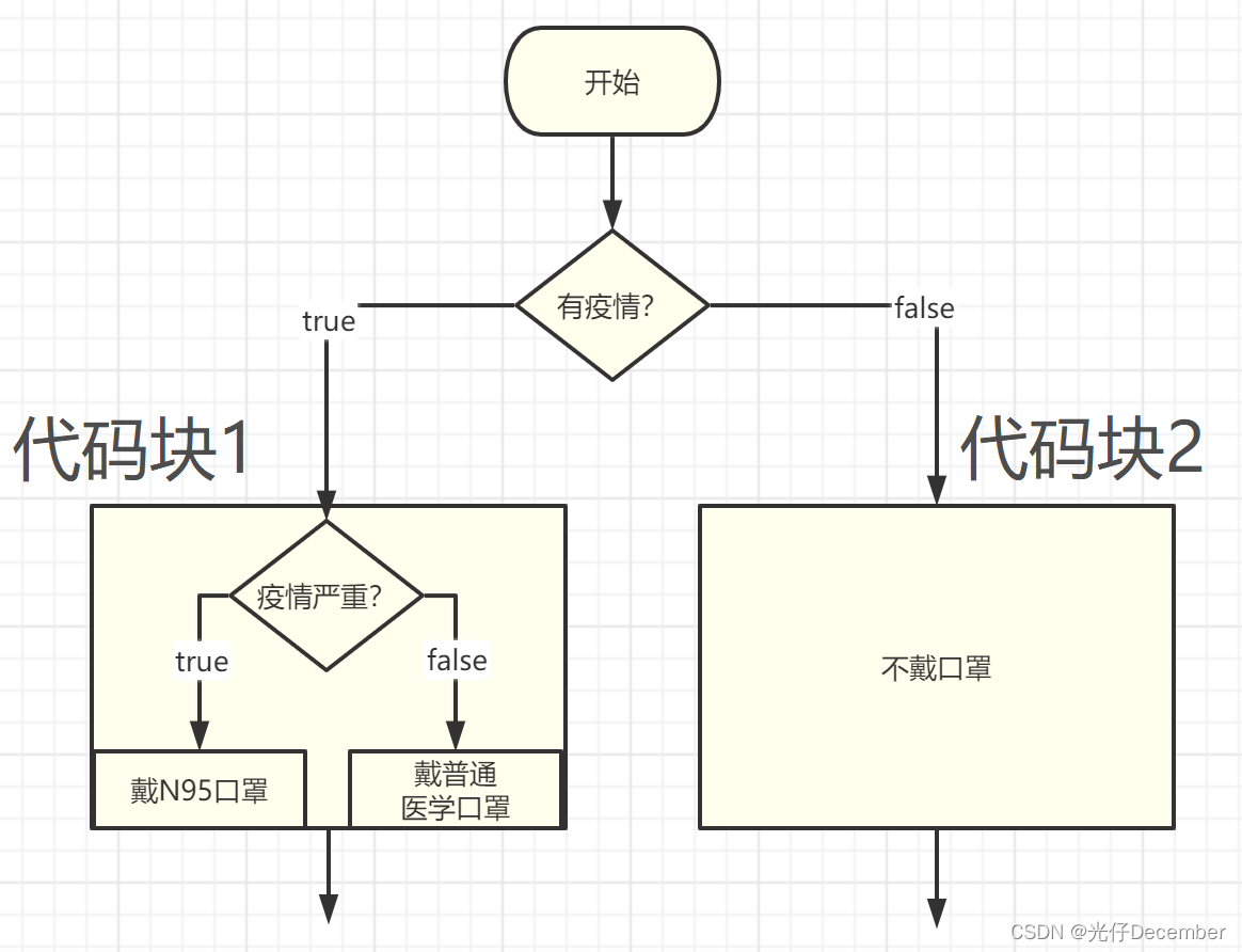 【python从入门到进阶】9、流程控制语句 条件语句if Elsepython If Else用法 Csdn博客 9857