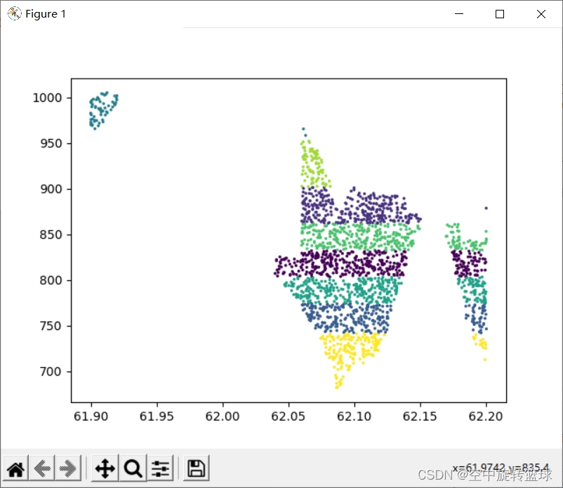 Python读取csv文件做k Means分析kmeans聚类 读取csv Python Csdn博客