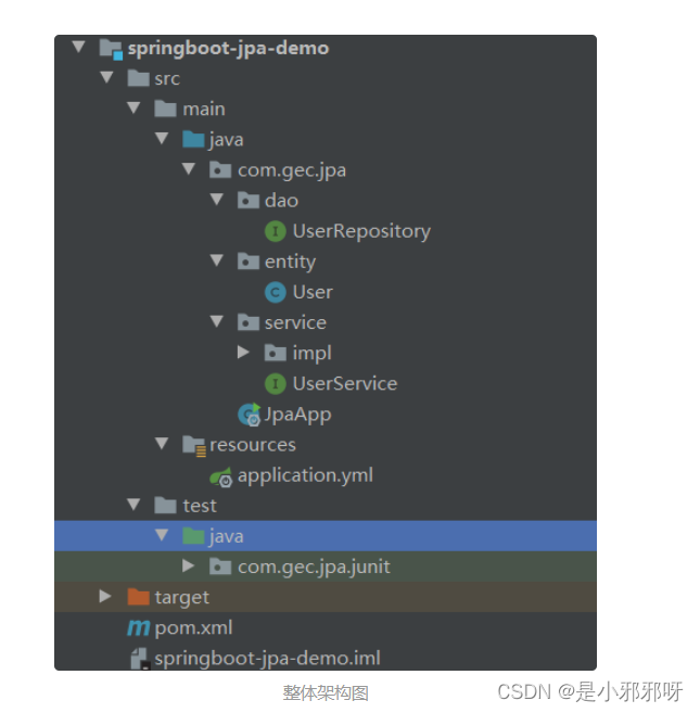 JPA入门-CSDN博客