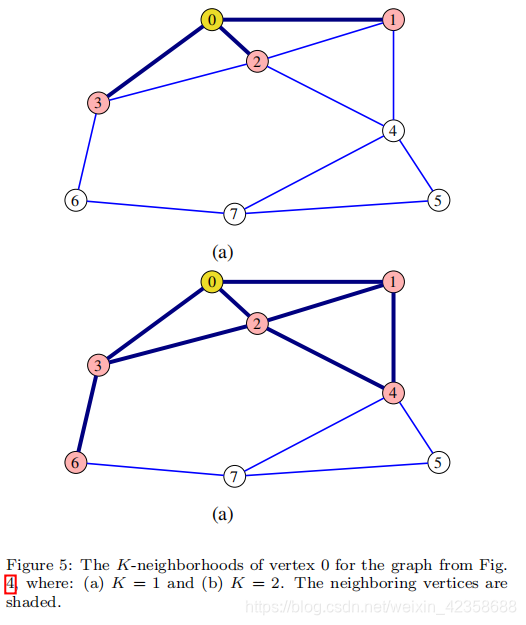Graph Signal Processing——part I Graphs Graph Spectra And Spectral Clustering (文献翻译) Csdn博客