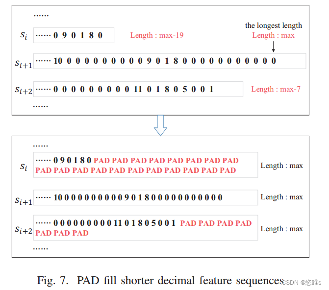 阅读笔记——《SeqFuzzer: An Industrial Protocol Fuzzing Framework from a Deep Learning Perspective ...