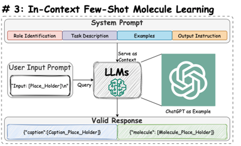 MolReGPT: 利用大型语言模型探索分子发现——分子与文本描述间相互翻译-CSDN博客