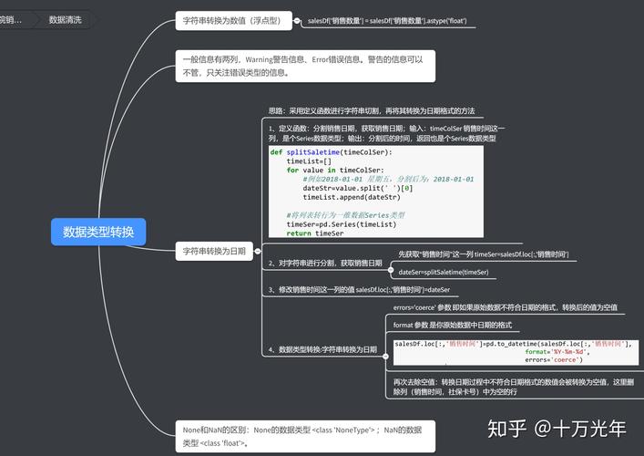 基于python的数据分析题目python数据分析综合案例python数据分析 习题 Csdn博客