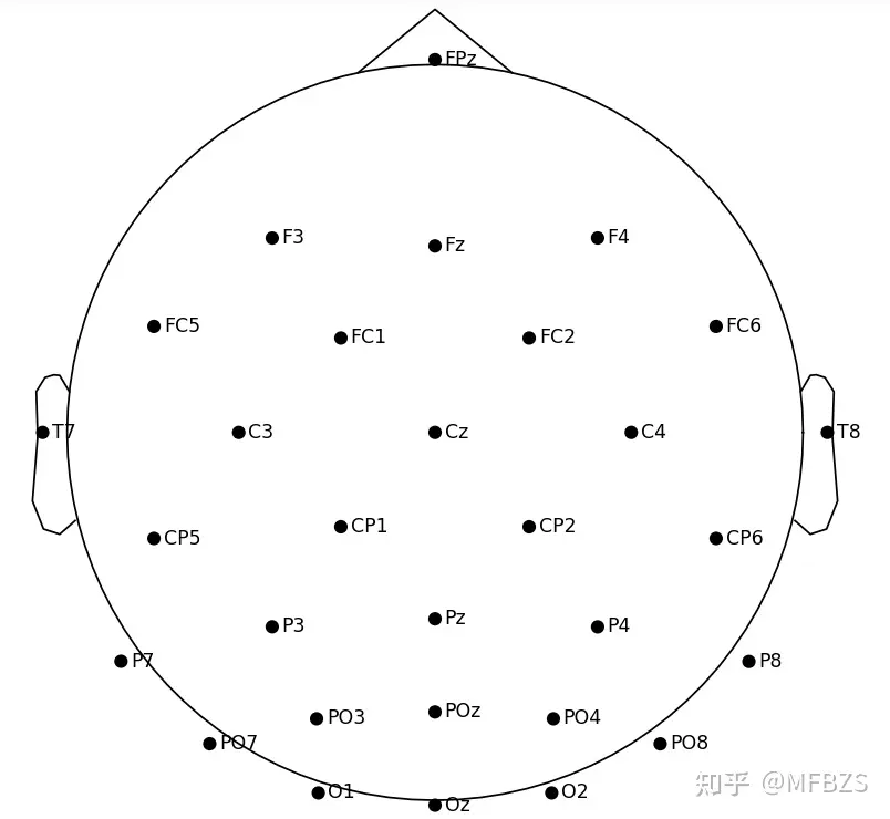 Python脑电数据分析：EEGLAB工具与滤波应用-CSDN博客