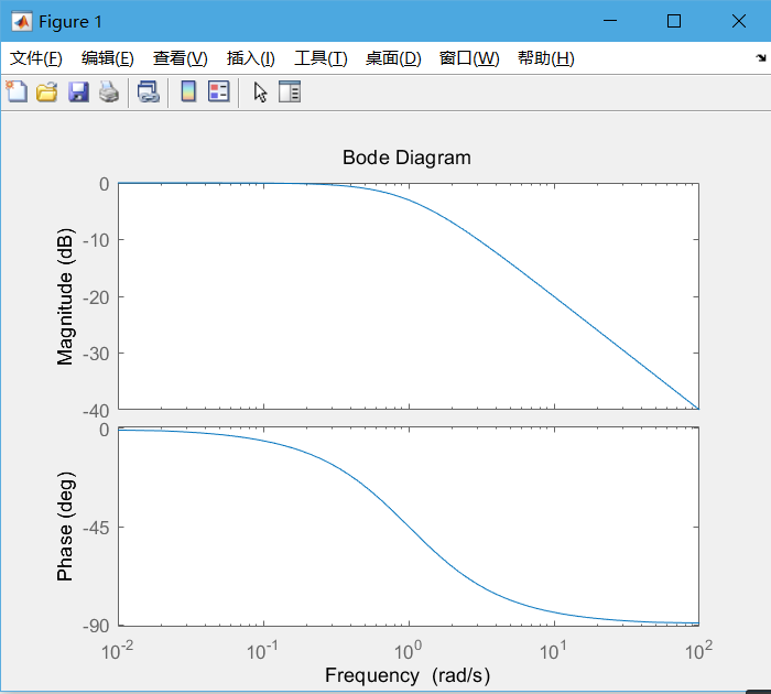 一阶RC低通滤波器（巴特沃斯滤波）-CSDN博客