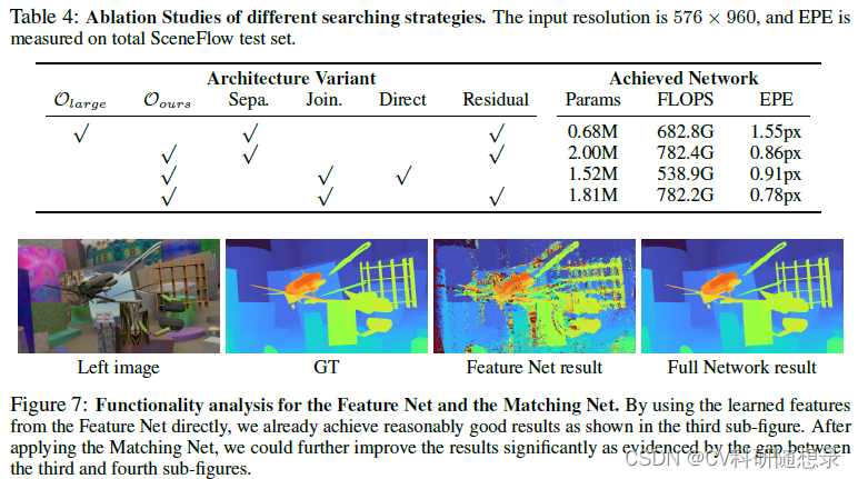论文阅读《LEAStereo:Hierarchical Neural Architecture Search for Deep Stereo Matching》-CSDN博客