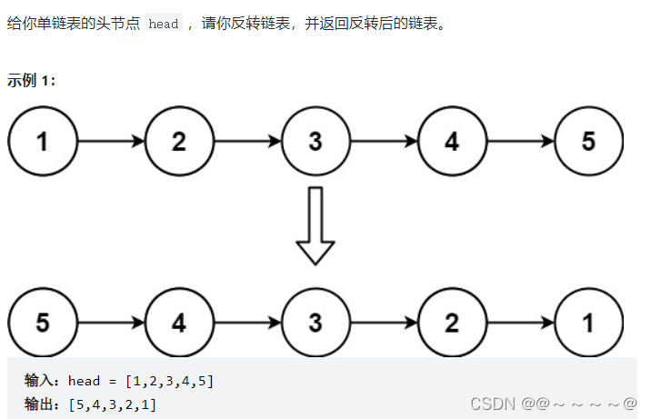 LeetCode训练题--反转链表_definition for singly-linked list. * struct listno-CSDN博客