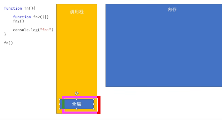 js基础笔记学习262调用栈2_js 262-CSDN博客