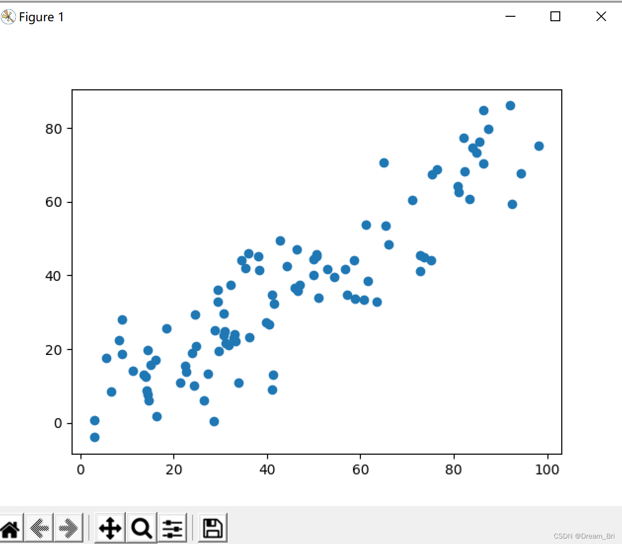 用plt.scatter()函数进行散点图绘制以及PCA进行二维到一维的降维_python将二维压缩为一维pca-CSDN博客