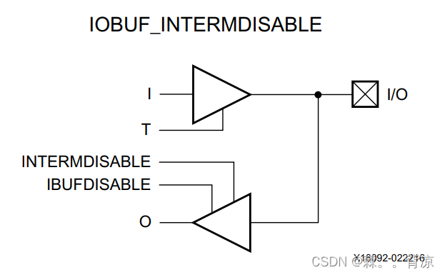 XILINX Ultrascale+ FPGA学习（1）——I/O口和原语介绍_ultrascale 接口-CSDN博客