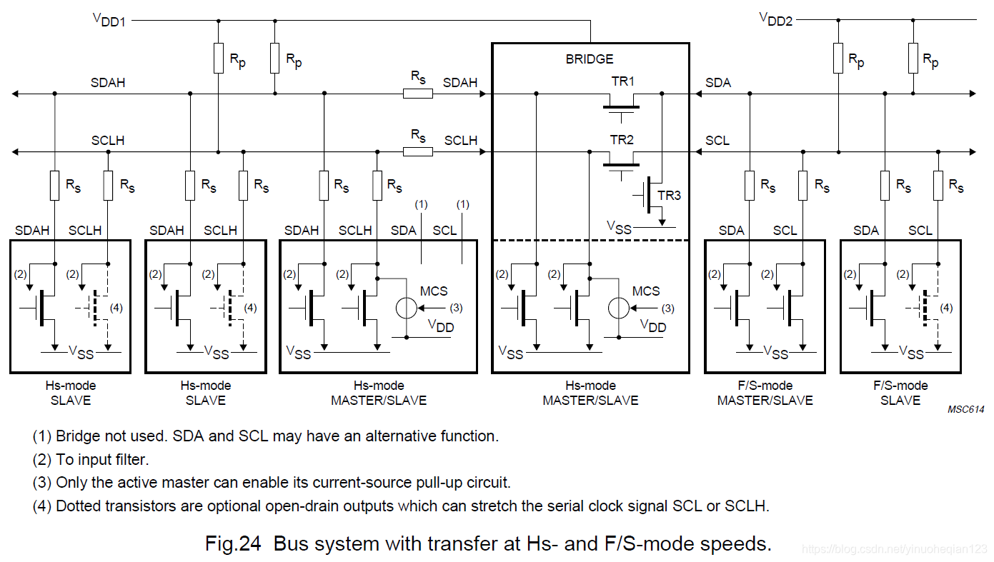 I2C协议研读（八）_i2c时序图的详细讲解-CSDN博客