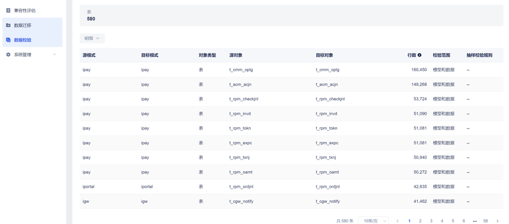 亚信安慧AntDB MTK数据同步工具之数据稽核_antdb 数据库检查清单-CSDN博客