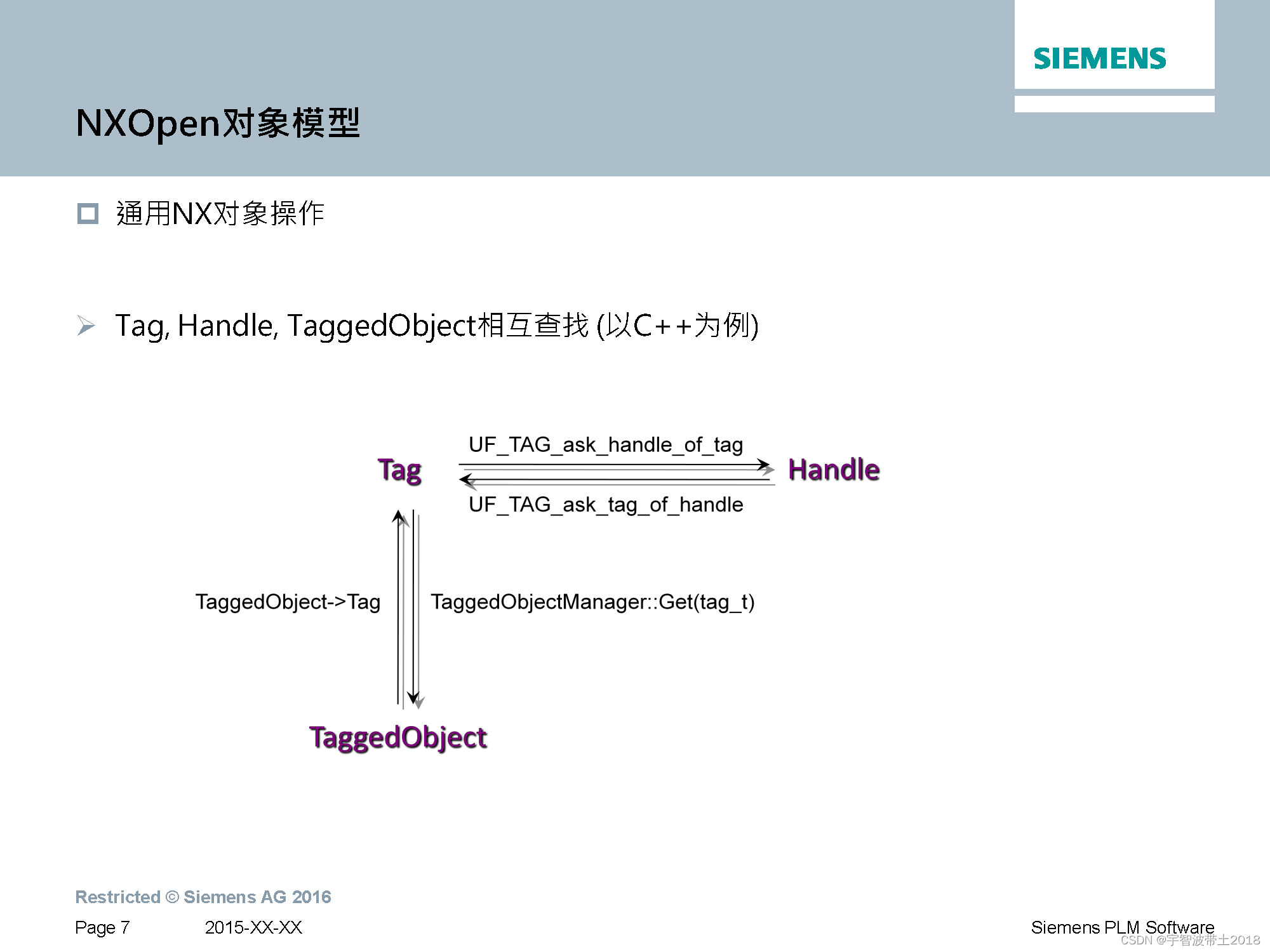 NXOpenC#-通用NX对象操作Tag,Handle,TaggedObject介绍_nxopen tag-CSDN博客