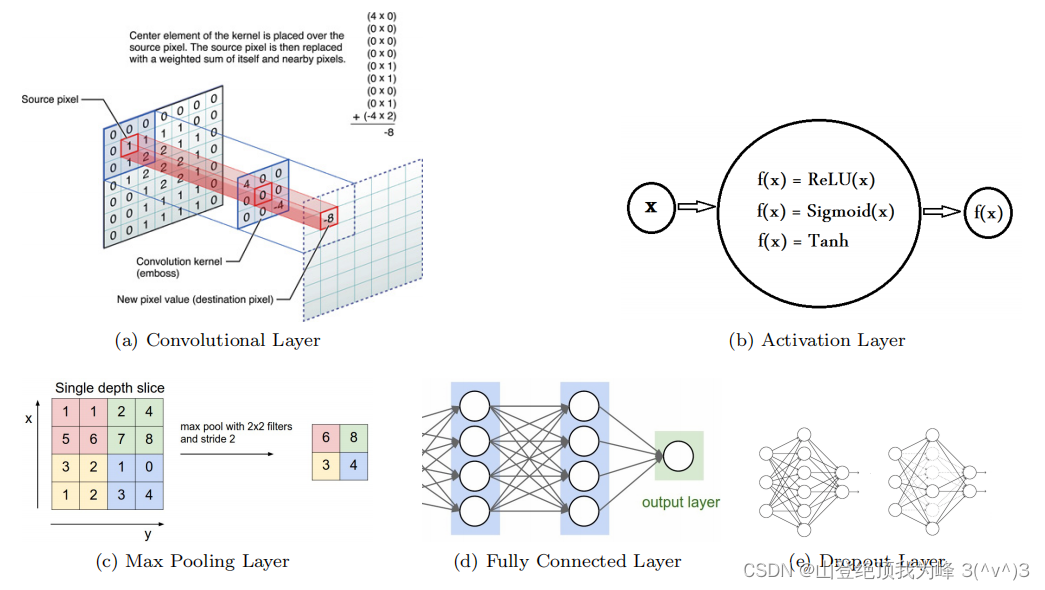 Homomorphic CNNs_cryptodl-CSDN博客