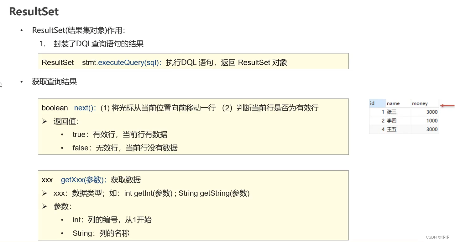 JDBC开发之四大核心API:DriverManager Connection Statement ResultSet-CSDN博客