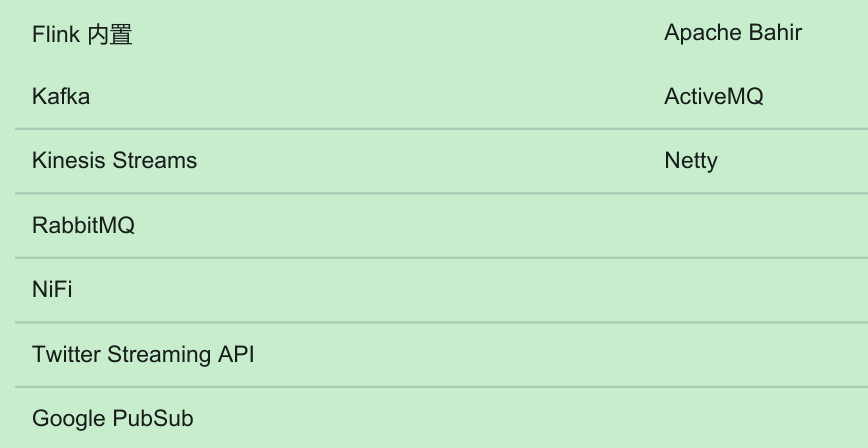 Flink04: Flink核心API之DataStream_flink datastream-CSDN博客