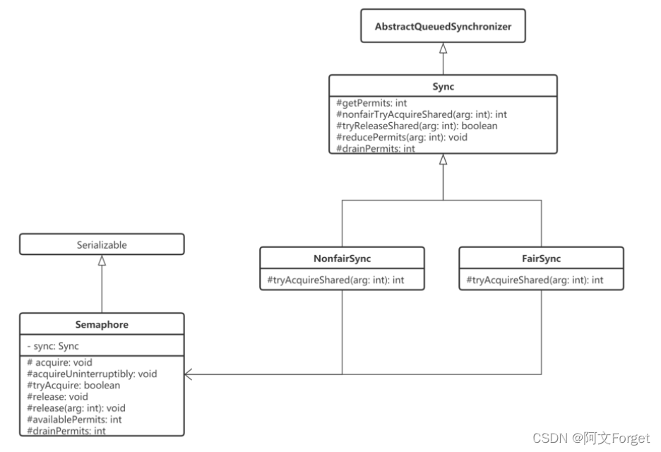 Java锁——再读ReentrantLock_reentrantlock在java里怎么读-CSDN博客