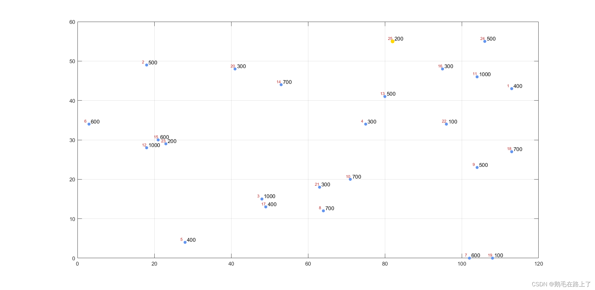 Baltamatica 北太天元 —— 基于模拟退火算法的旅行商问题-CSDN博客