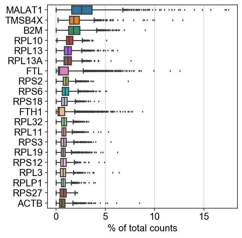 scanpy 教程 1：预处理和聚类 3k PBMCs-CSDN博客
