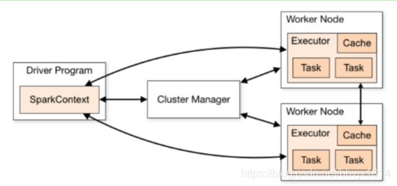 Spark Standalone_spark standalone 并行跑-CSDN博客