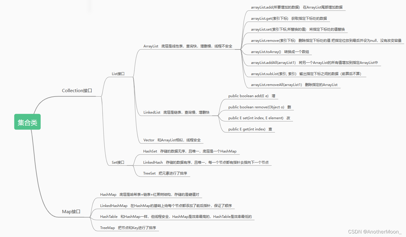 Java基础java基础从头信息中获取信息 Csdn博客
