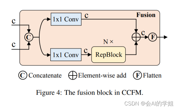 手把手教程：RT-DETR如何训练自己的数据集 | NEU-DET钢材缺陷检测_RT-DETR改进创新-CSDN专栏