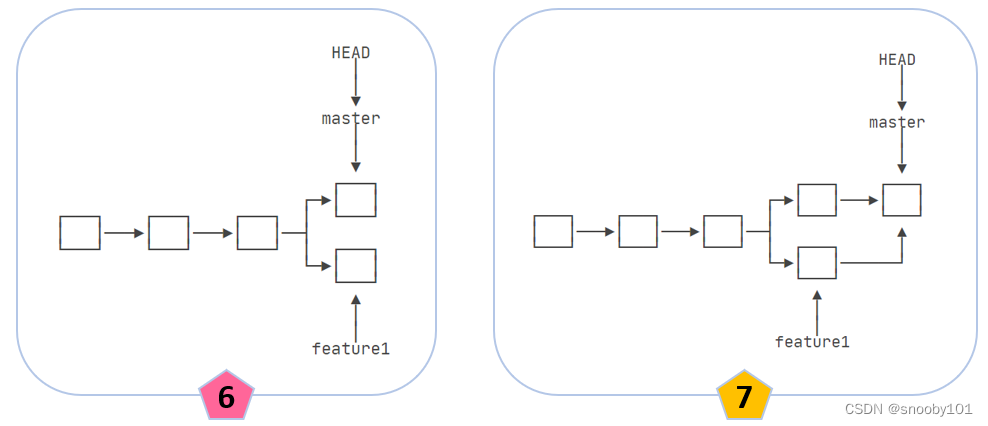 Git基础教程：版本控制与协同开发-CSDN博客