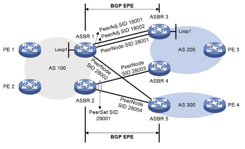 BGP对SR-MPLS的支持_bgp传递prefix-sid-CSDN博客