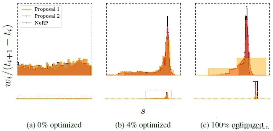 NeRF2_nerf2mesh-CSDN博客
