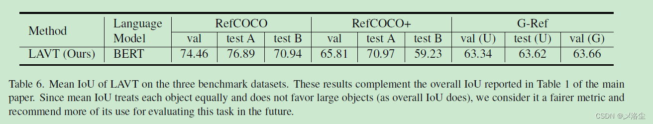 结合 Swin-Transformer 的 LAVT: Language-Aware Vision Transformer for Referring Image Segmentation ...