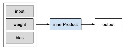 caffe创建网络_Caffe2-创建自己的网络-CSDN博客