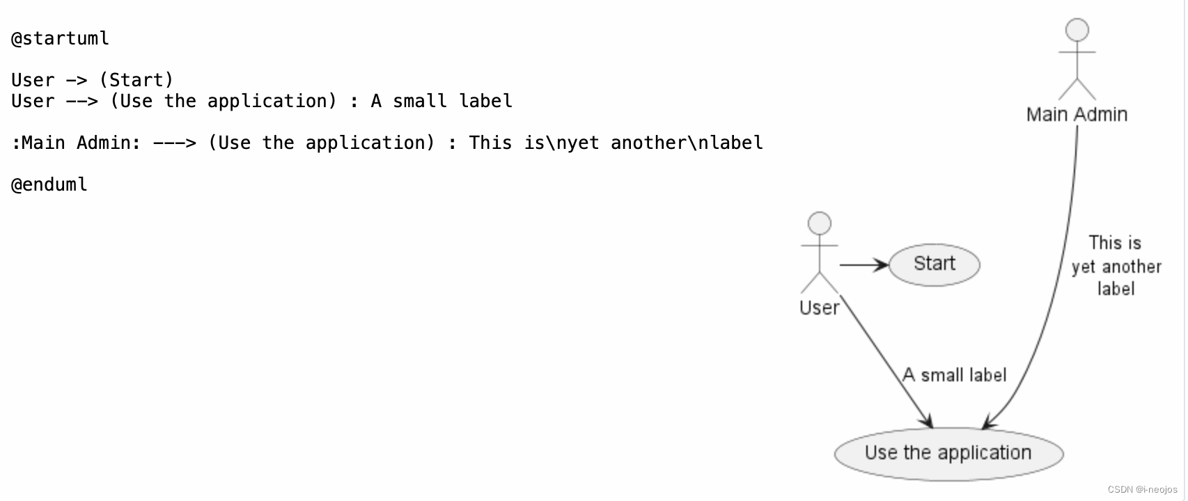 Graphviz 作图画图工具-CSDN博客