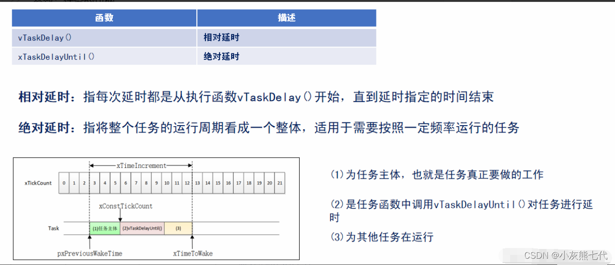 FreeRTOS的入门函数_osdelay(1);-CSDN博客
