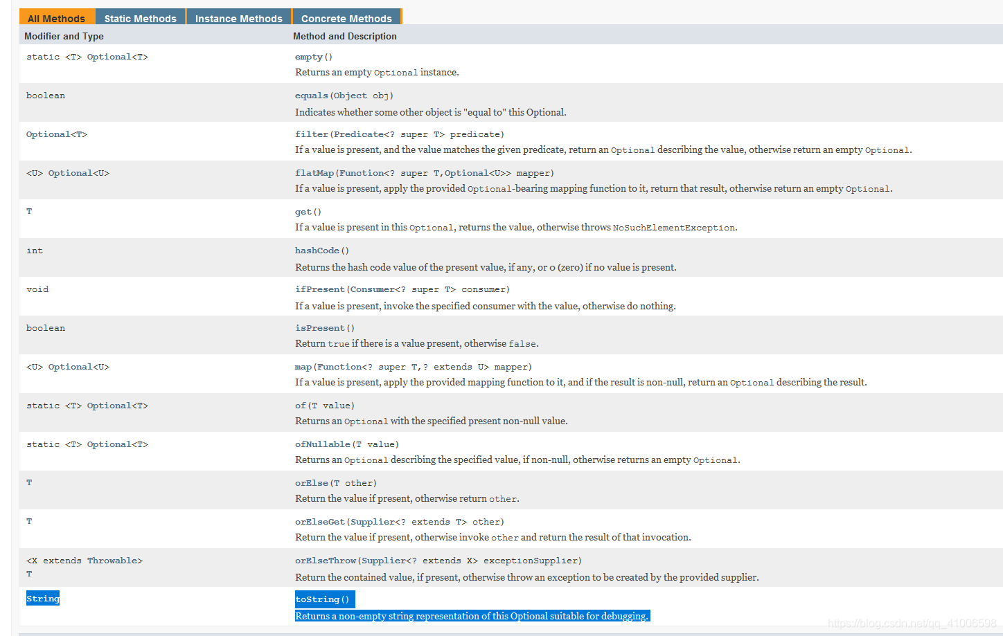 optional （无参考价值）_optional.ofnullable(co.getcustomerid()).ispresent(-CSDN博客