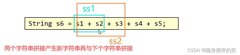 Java中的StringBuilder和StringJoiner详解与使用方式_stringbuilder和stringjoiner的区别-CSDN博客