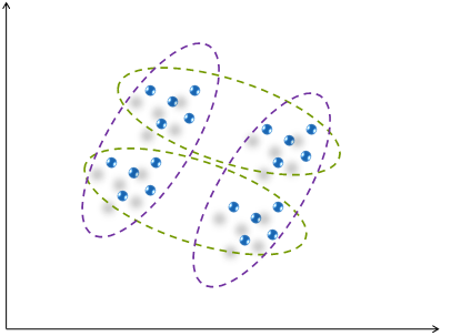 K-Means & Sequential Leader Clustering-CSDN博客
