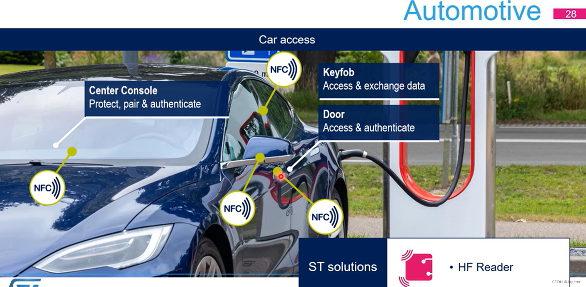 NFC基础-3-CSDN博客