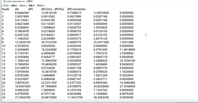 confer安装与连接度的计算_conefor-CSDN博客