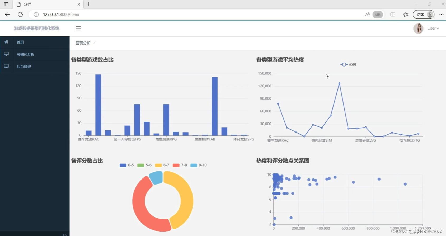 计算机毕业设计天hadoopsparkhive游戏推荐系统 游戏数据分析可视化大屏 基于python游戏数据采集可视化分析系统 爬 知识图谱 大数据毕业设计 机器学习 深度学习 人工智能
