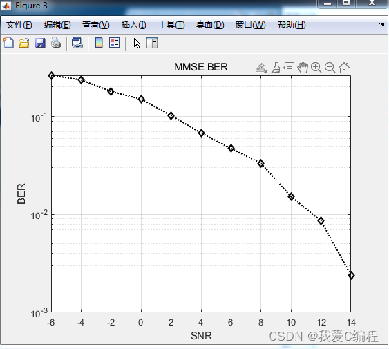 m多载波MC-CDMA系统单用户检测方法的研究，对比EGC，MRC，ORC以及MMSE_mc-cdma matlab-CSDN博客