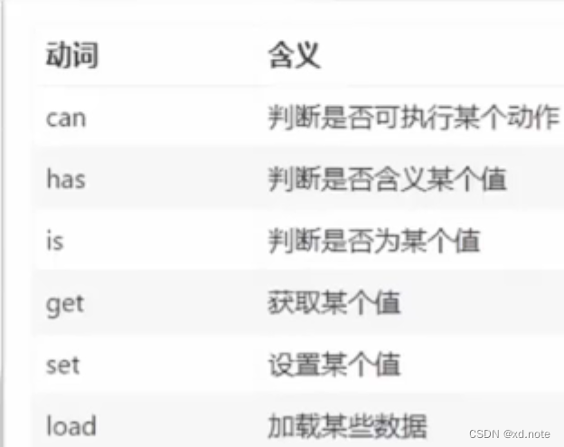 Js的函数基础 Csdn博客 9028