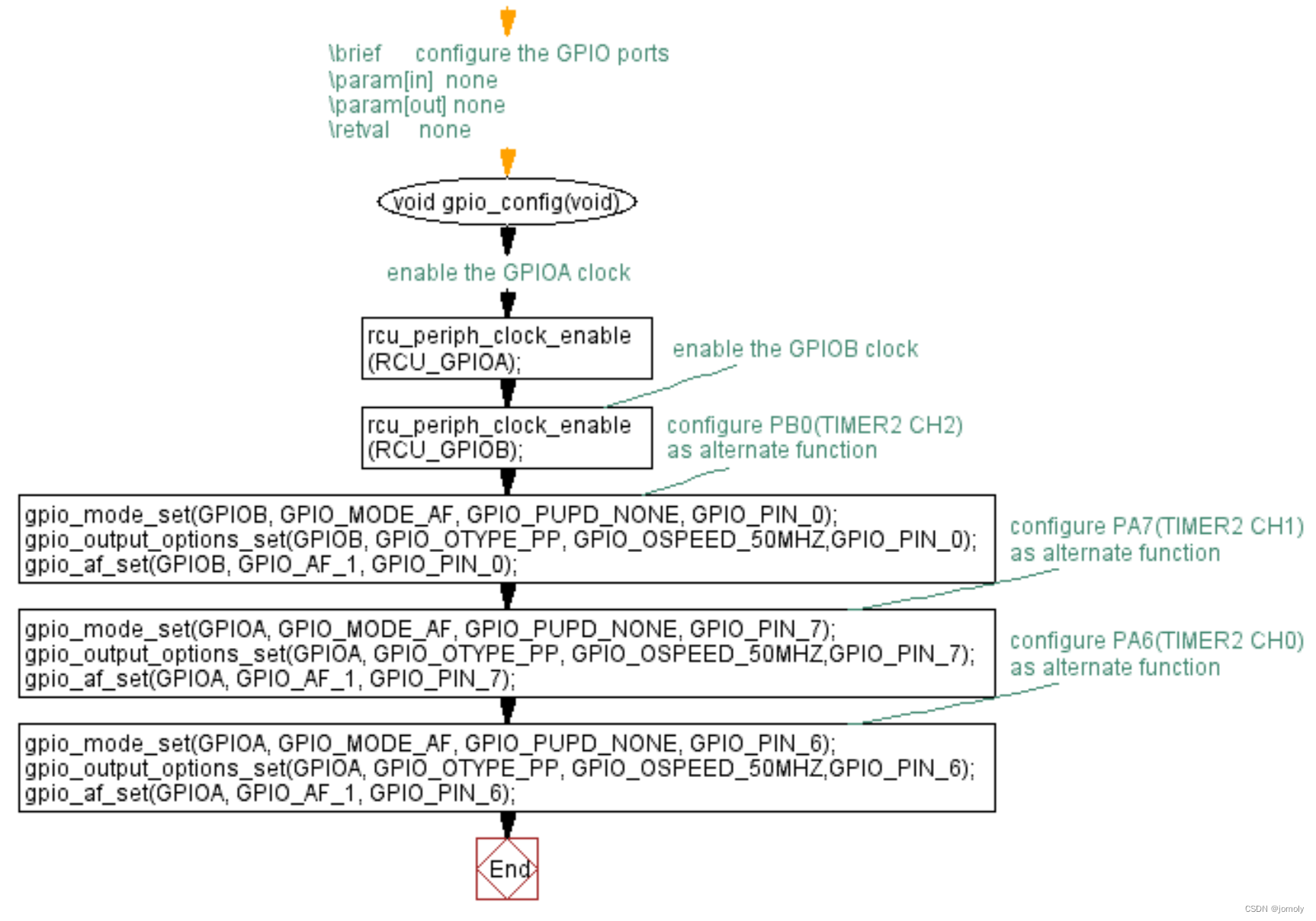 （五）GD使用PWM官方例程_gd32 timer pwm-CSDN博客