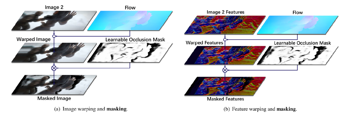 【论文阅读】MaskFlownet: Asymmetric Feature Matching With Learnable Occlusion ...