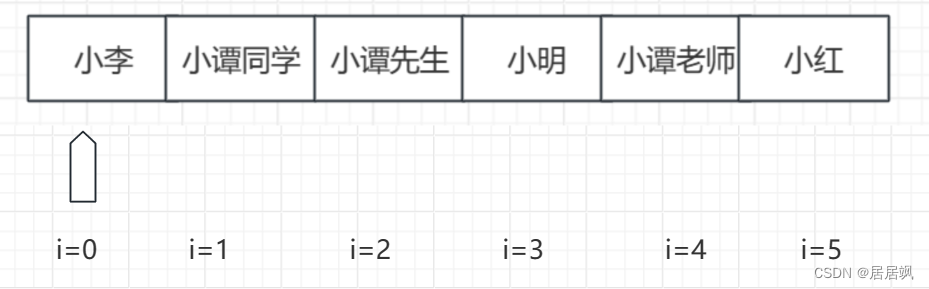 Java中arraylist遍历时删除元素的正确姿势arraylist边遍历边删除 Csdn博客 7690