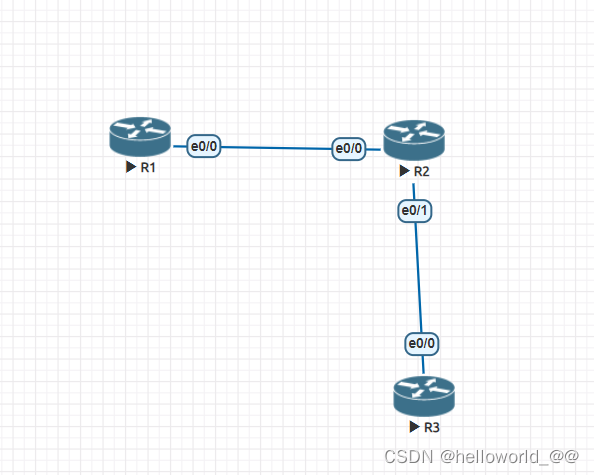 EIGRP配置与特性详解：汇总、Stub、路由泄露与分发列表-CSDN博客